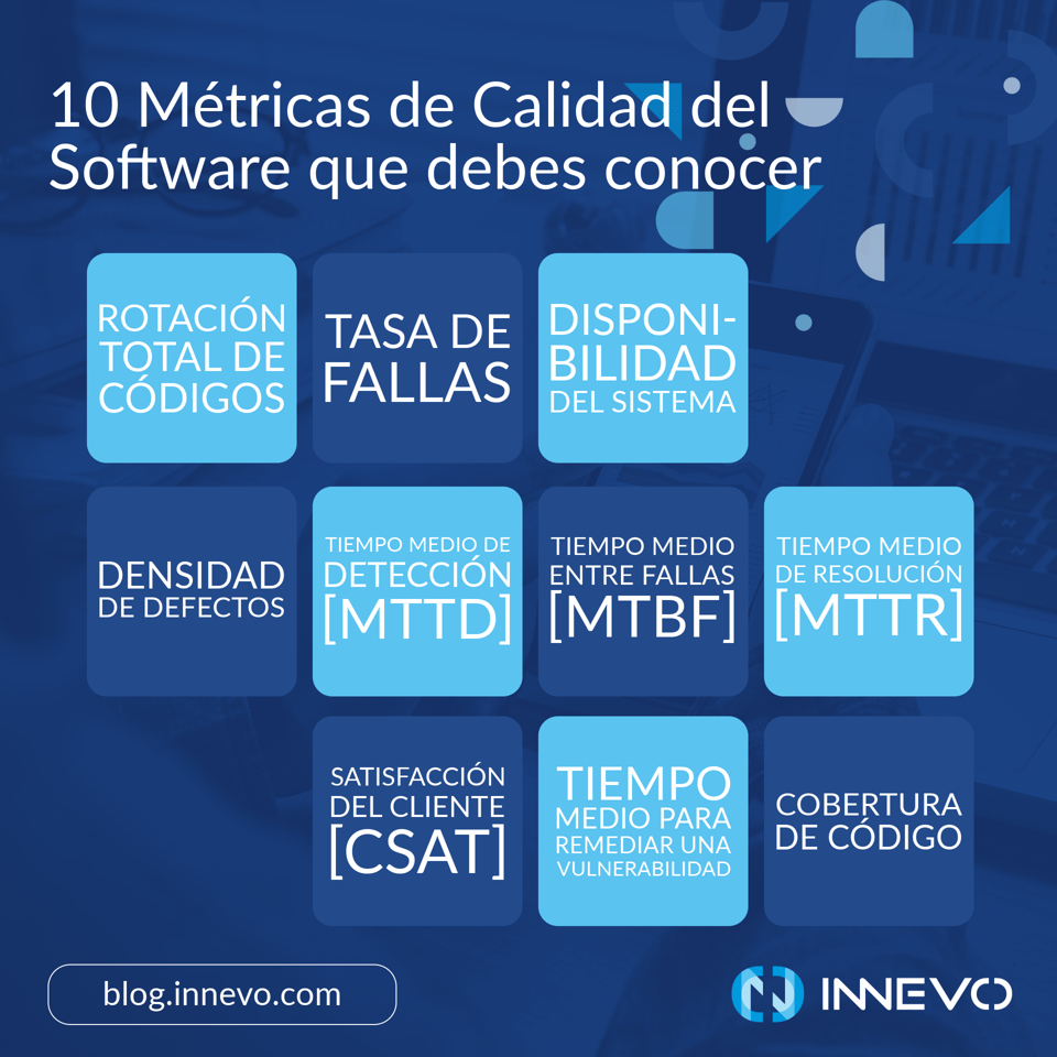 10 Métricas de Calidad del Software para Mejorar la Eficiencia